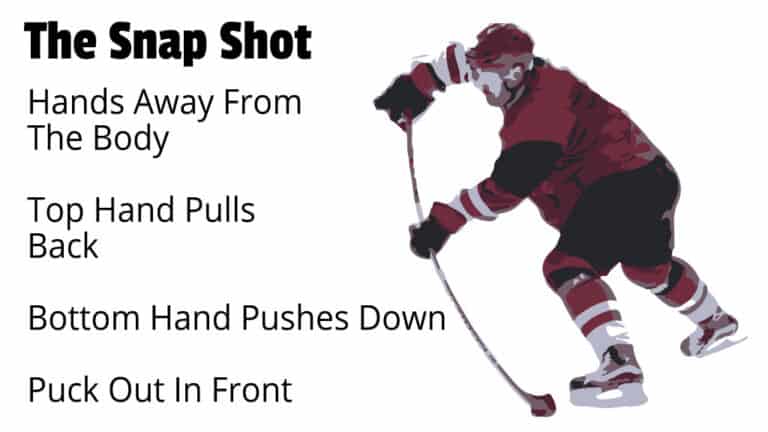 Wrist Shot Vs. Snap Shot (What’s the difference?) – The Stanley Keg